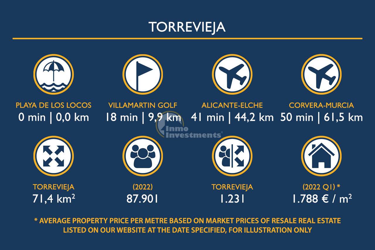 The complete area guide for Torrevieja, Costa Blanca